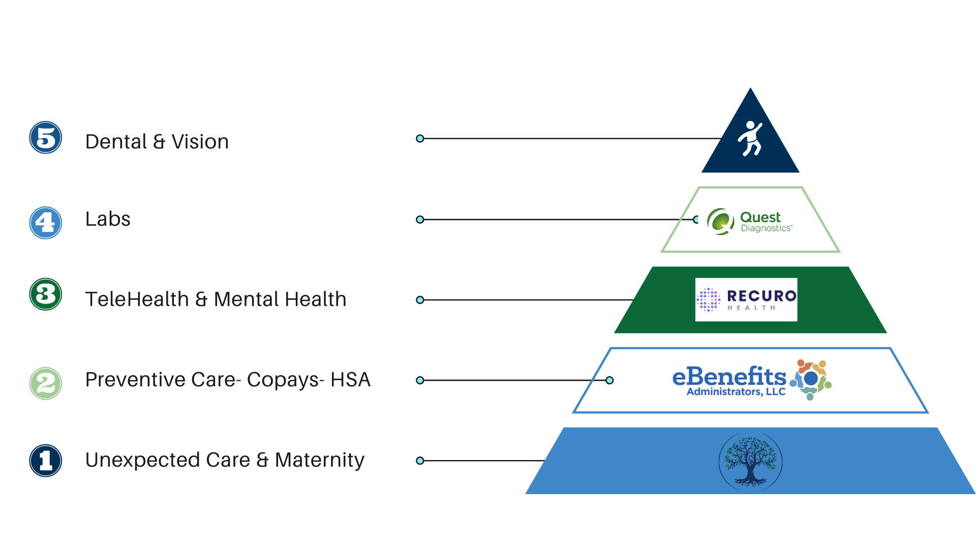 Using Multiple Plans To Manage Your Healthcare - ShareWELL